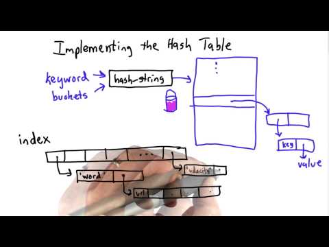 Learn Implementing Hash Tables Intro to Computer Science - Mind Luster