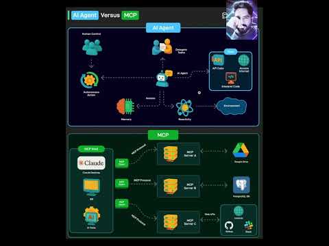 AI Agents versus MCP