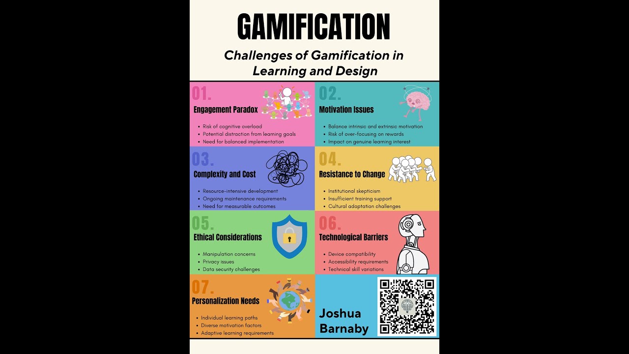 Challenges of Gamification