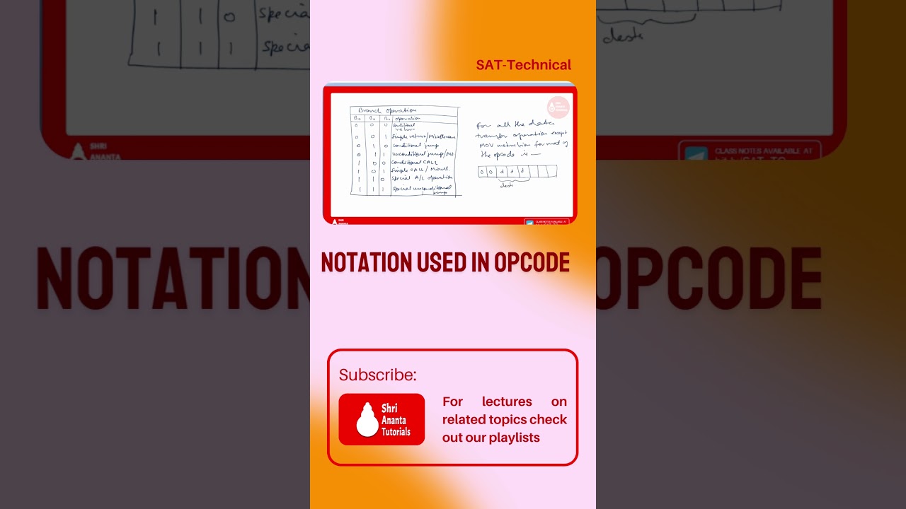 Notation used in Opcode Format #microprocessor #microprocessor8085  #electronicsengineering