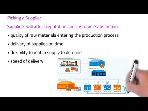 51 IGCSE Business - How Does a Business Choose a Supplier?