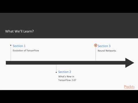 Learn Learning TensorFlow 2 0 The Course Overview|packtpub com - Mind Luster