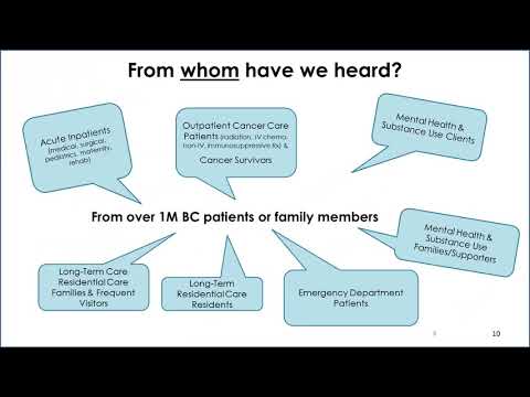 BC Patient-Centred Measurements Data