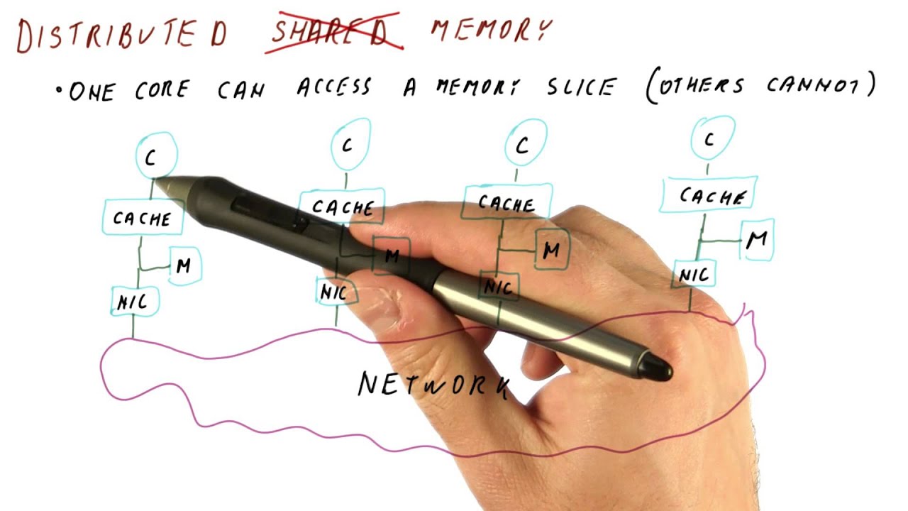 Distributed Shared Memory - Georgia Tech - HPCA: Part 5