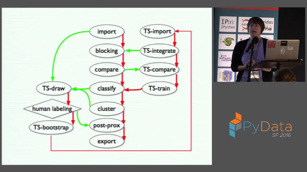 Megan Price | Keynote: Using the Python Data Science Stack to Determine