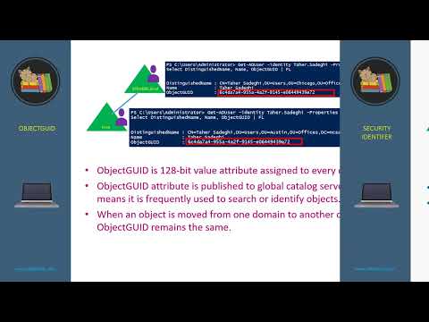 4 Active Directory Objects