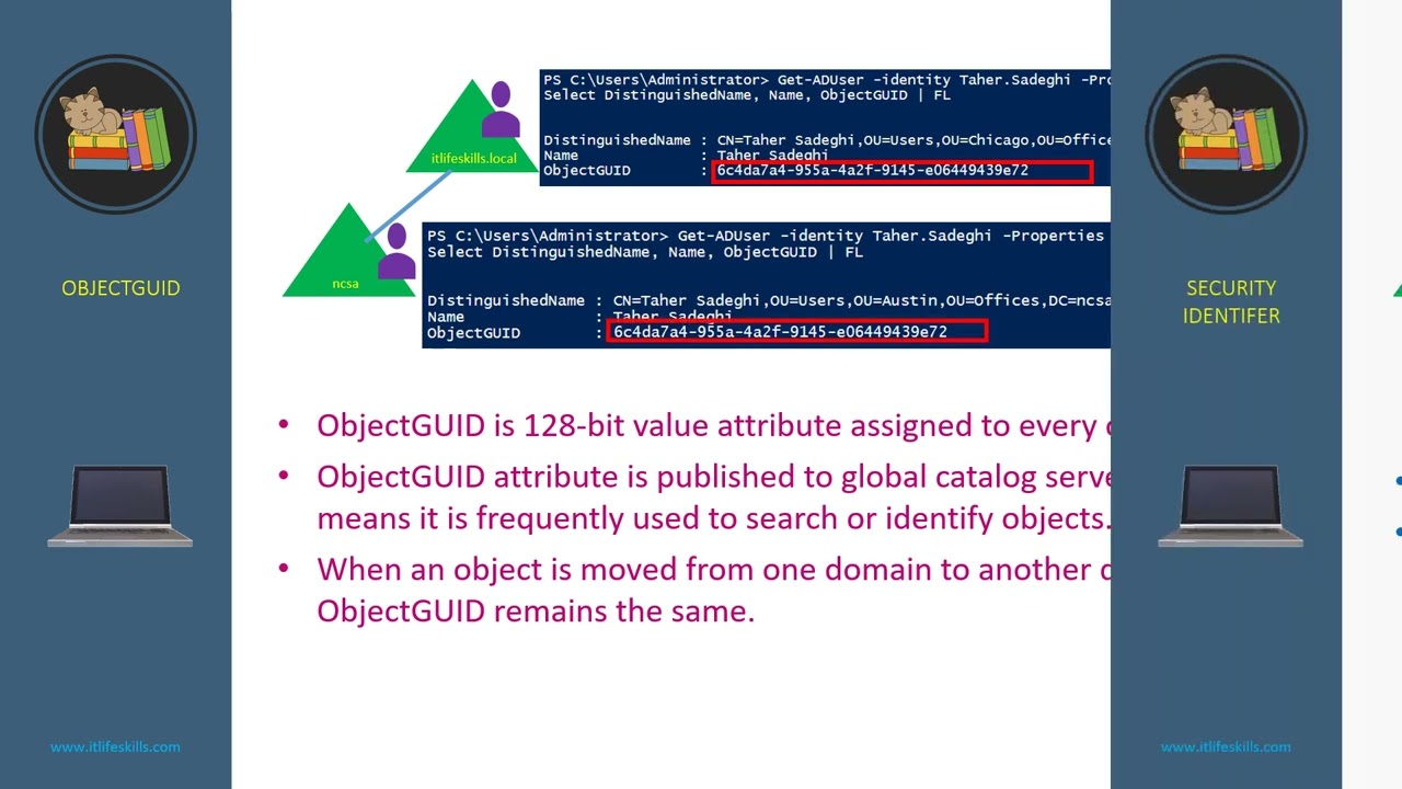 4  Active Directory Objects