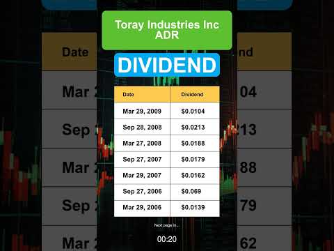 TRYIY Toray Industries Inc ADR Dividend History