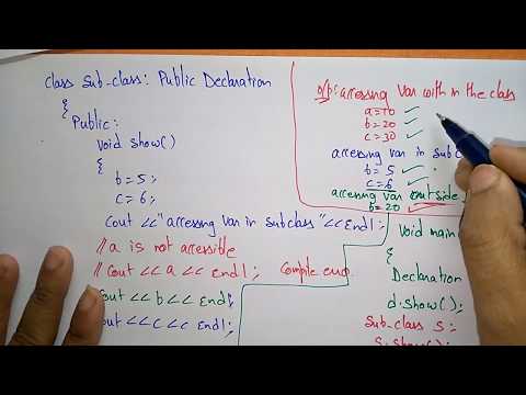Learn Protected access specifier | OOPs in C | Lec 24 | Bhanu Priya - Mind Luster