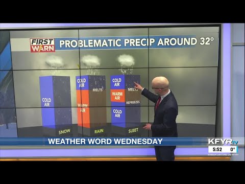 Weather Word Wednesday: precipitation types