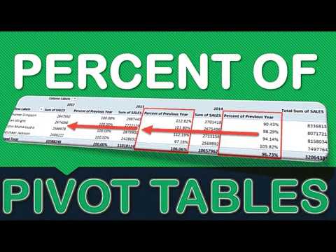 Add Percentage to Pivot Table | MyExcelOnline