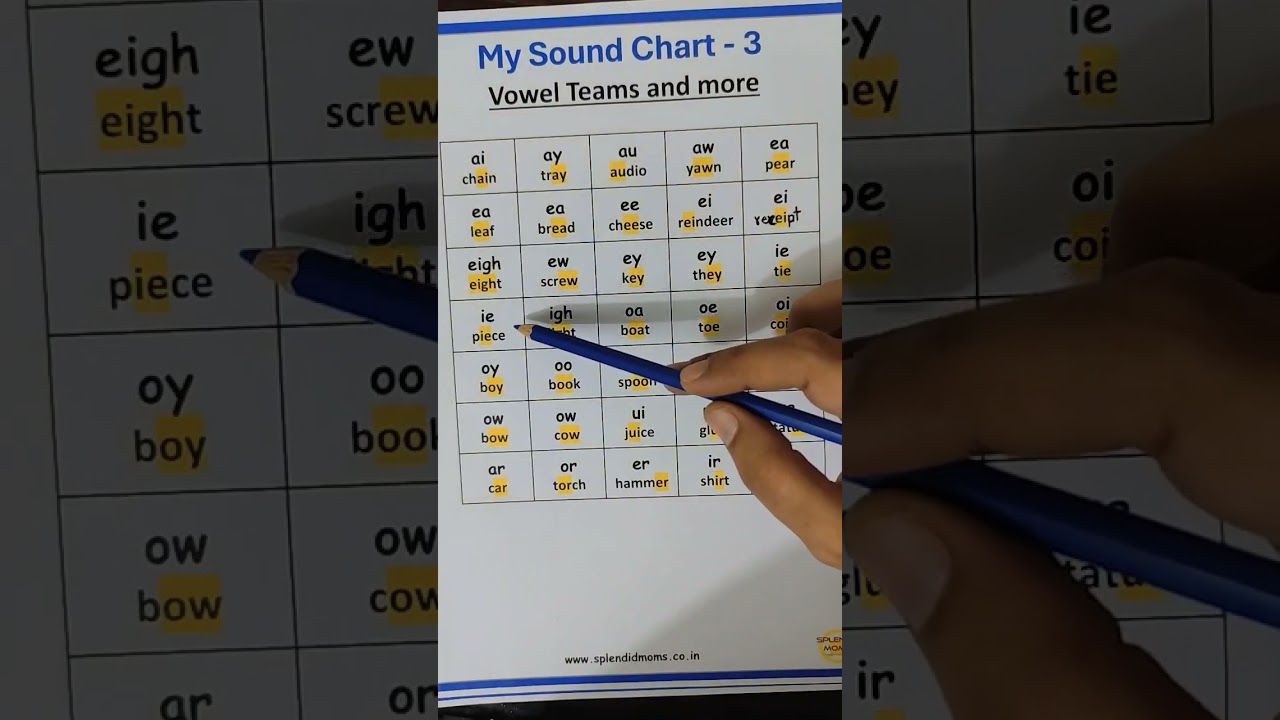 Sound chart for Vowel Team Sounds #splendidmomsphonics #readingskills #freeworksheets