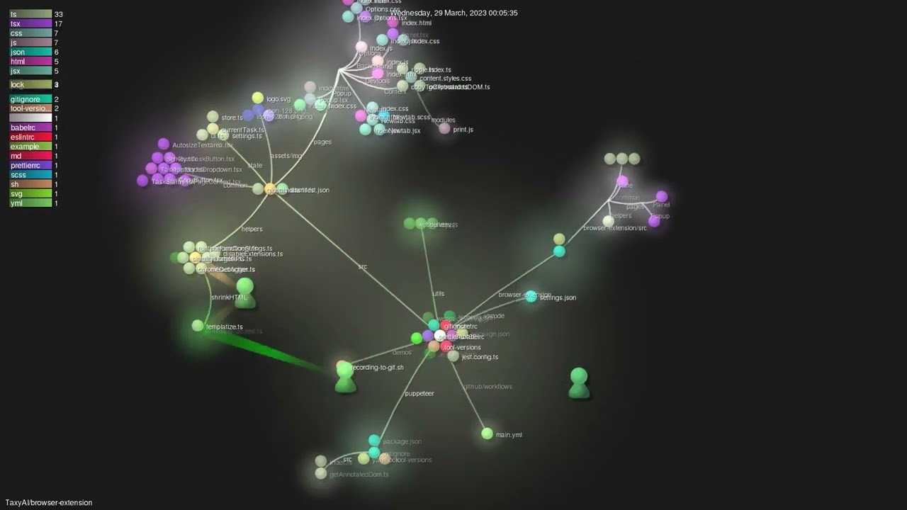TaxyAI/browser-extension - Gource visualisation