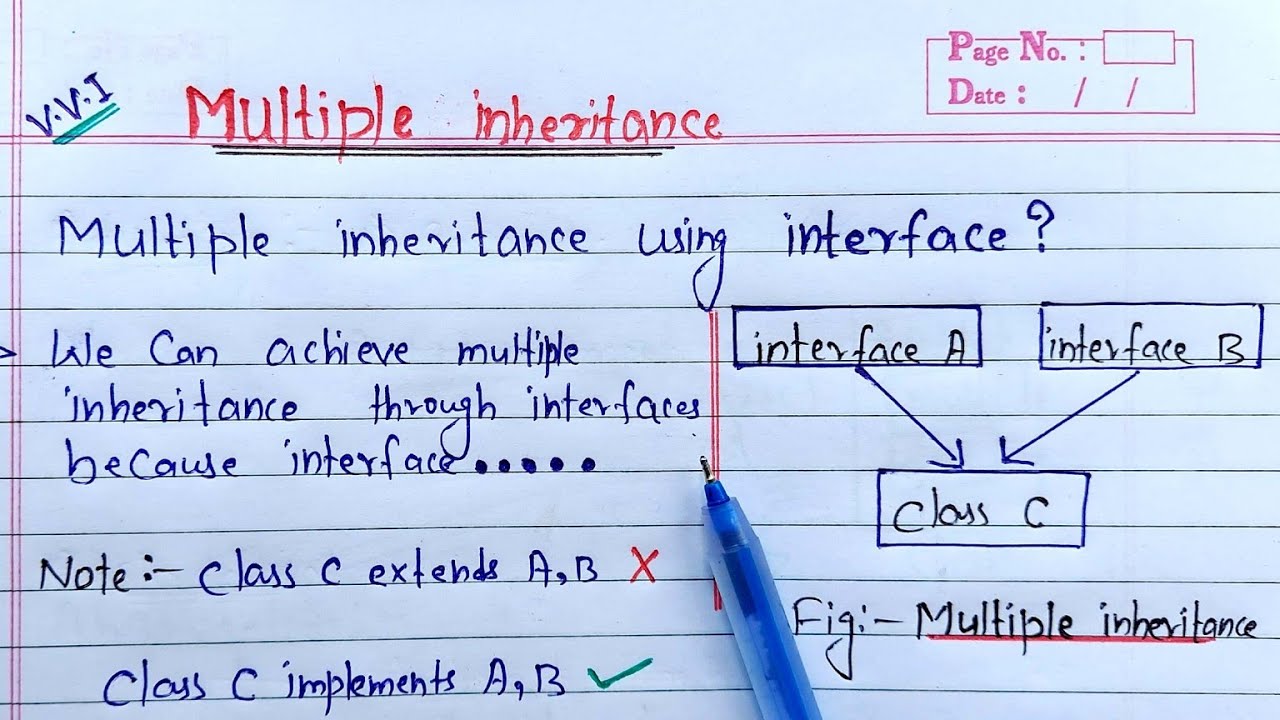 multiple inheritance using interface in java | Learn Coding
