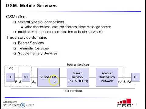 GSM services and architecture Part 1