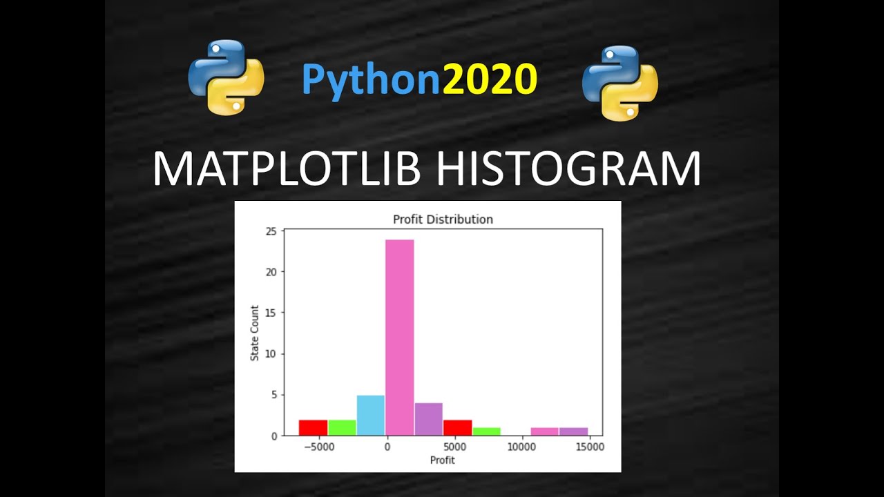 Python Matplotlib Create Histogram | Python Code for Histogram | Python Bar chart matplotlib