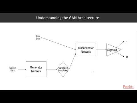 Learn Hands on Deep Learning with TensorFlow Generator and Discriminator the Basics of GAN ...