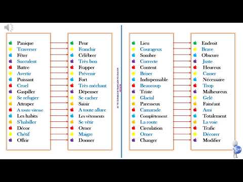 synonymes, définition, types, plus de 100 mots et leurs synonymes. #francais #foryoupage