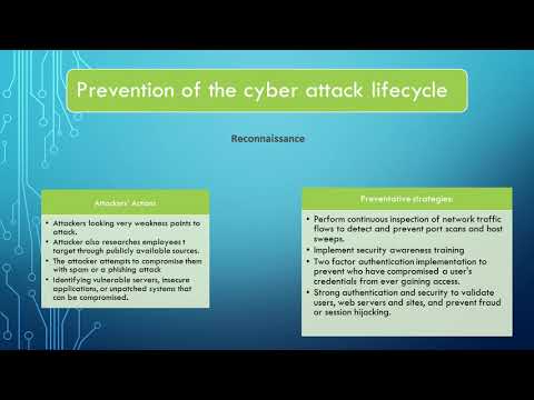 RMIT Final Project : Cyber Security & strategy