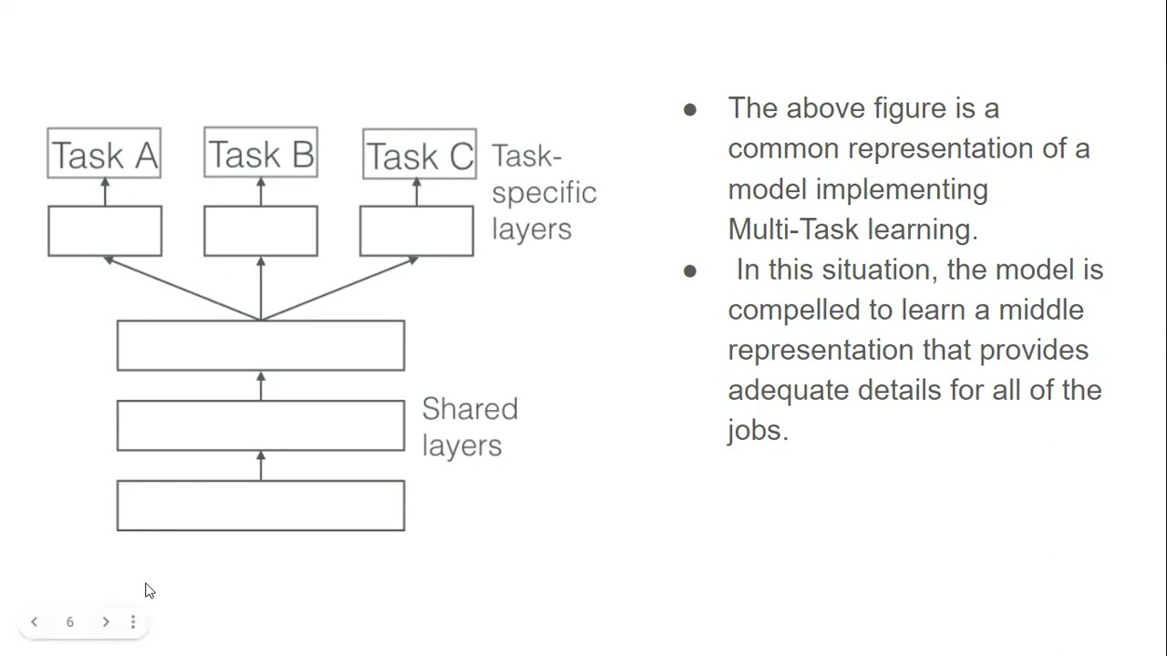 Multi-Task learning: A comprehensive study