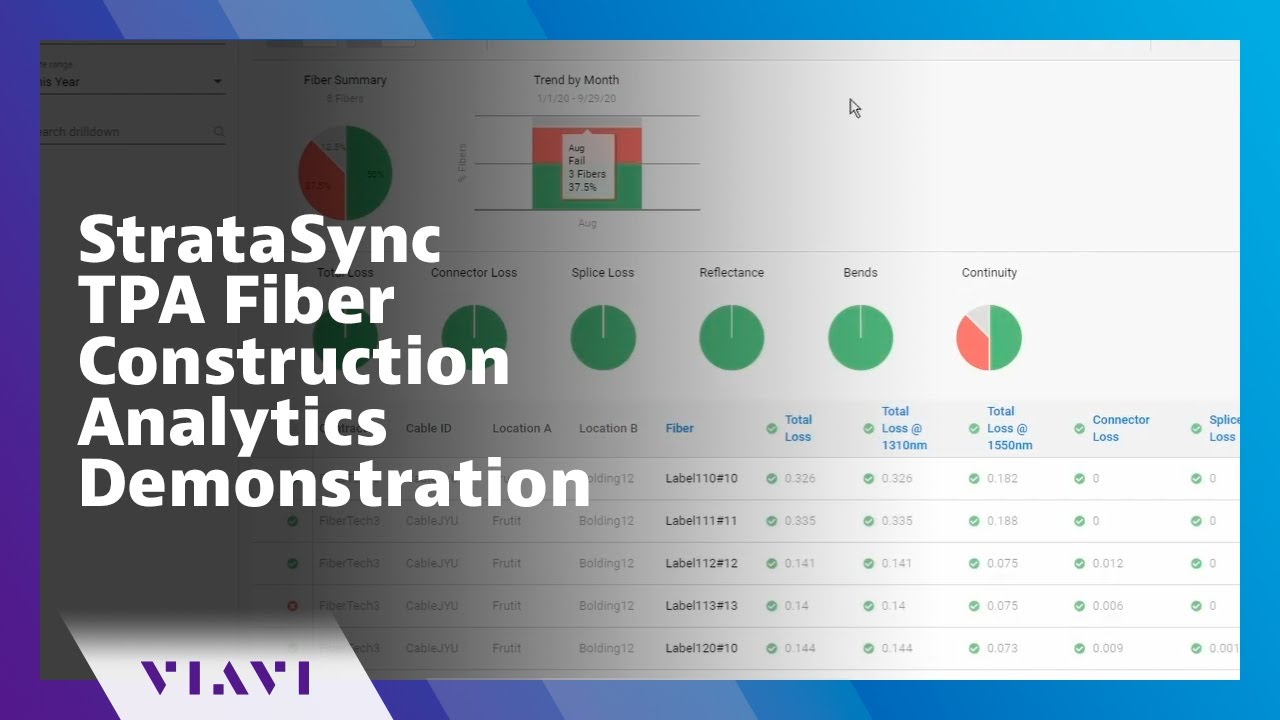 StrataSync TPA Fiber Construction Analytics Demonstration