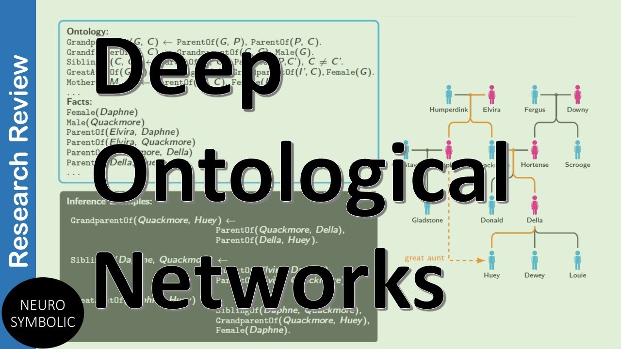 Deep Ontological Networks