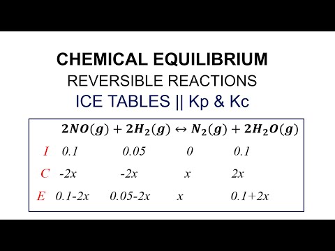 Reversible reactions and Equilibrium examples || Kc || Kp || GCSE
