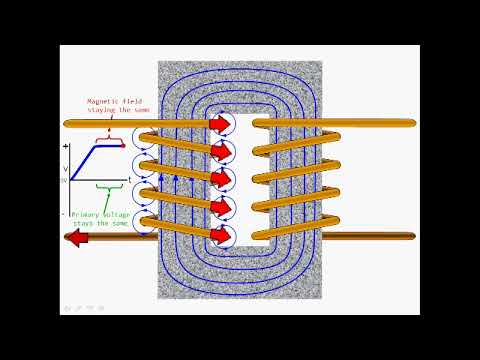 How Transformers Work - AQA A Level Physics