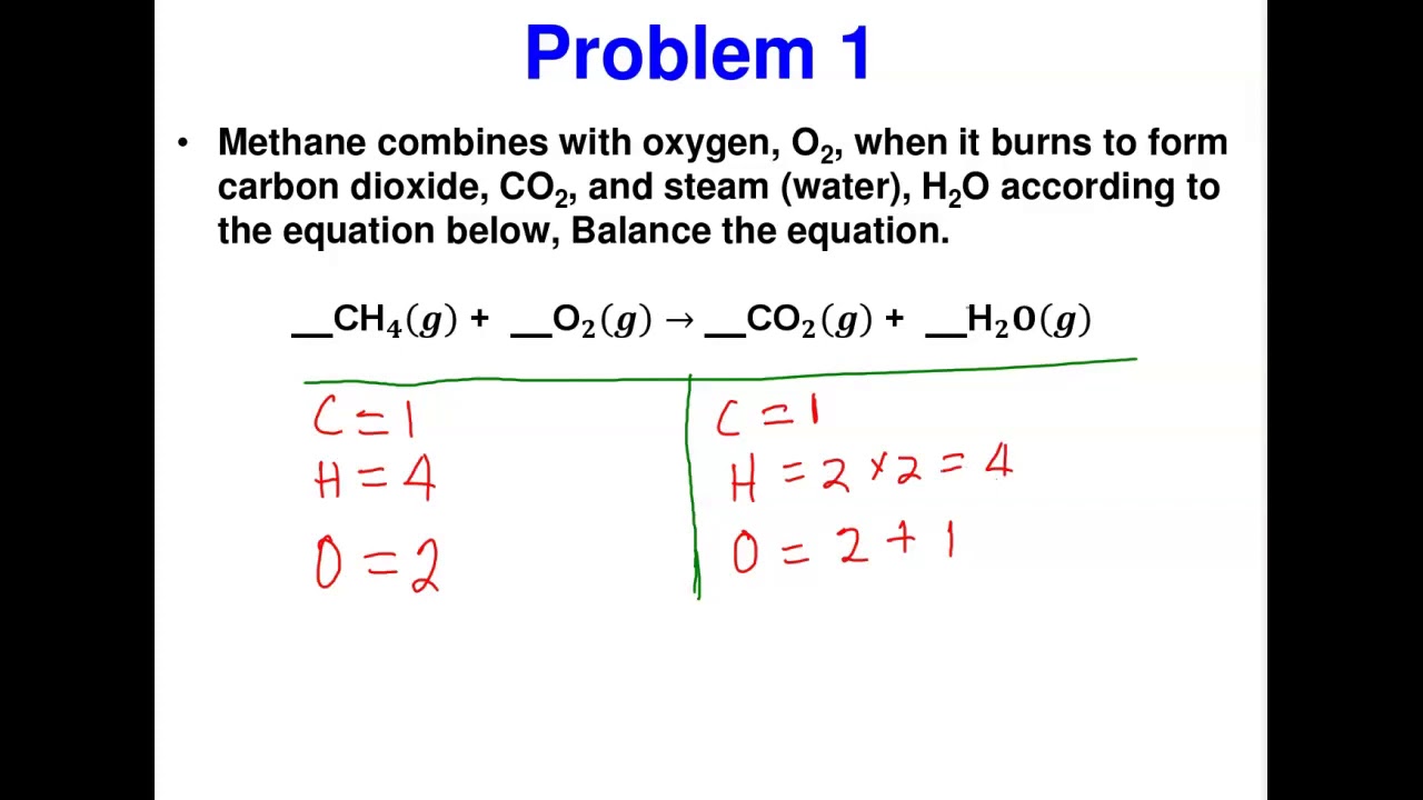 Balancing Chemical Equation