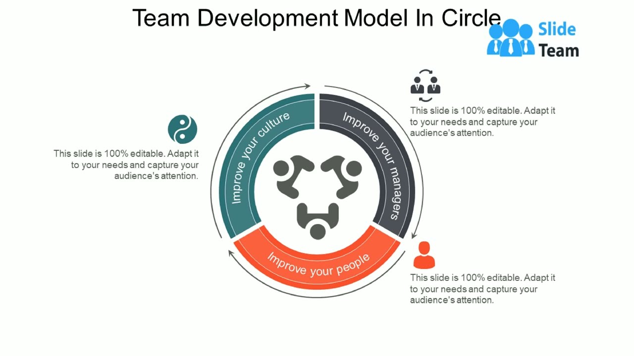 Team Development Model In Circle