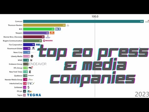 Top 20 Largest media and press companies by Market Capitalization in Billion $ (2001-2023)