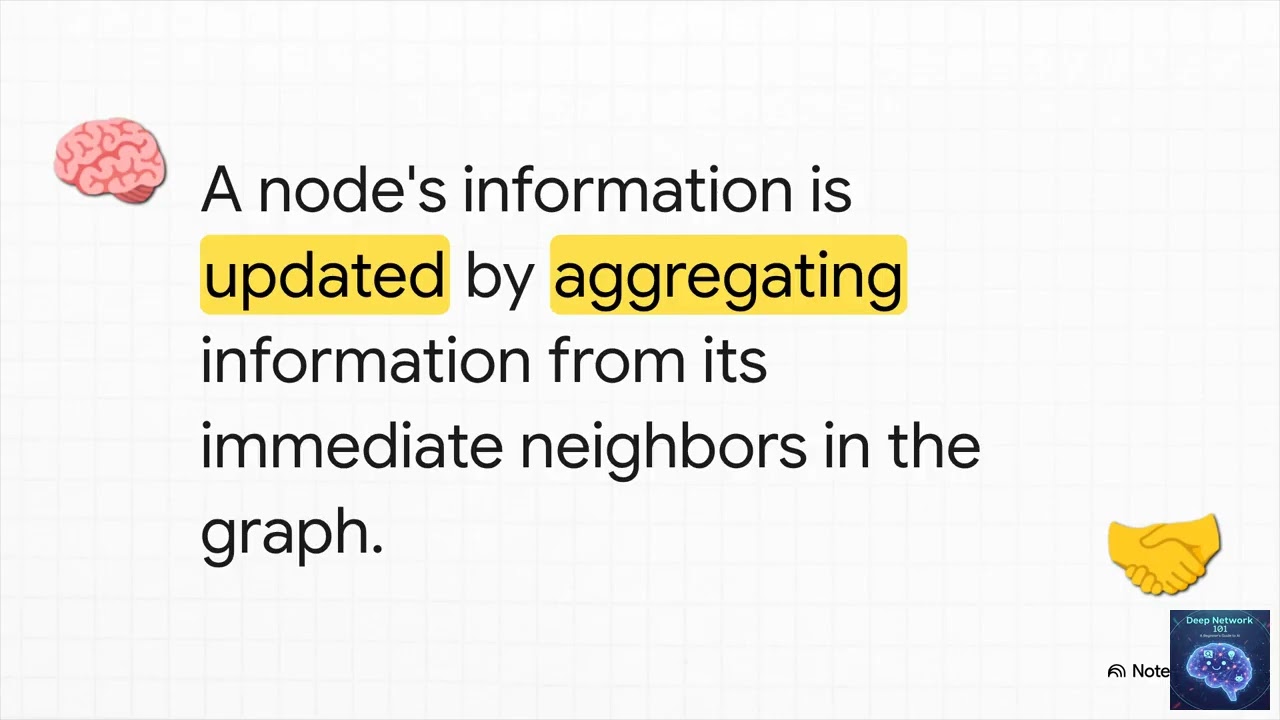 13 Graph Neural Networks