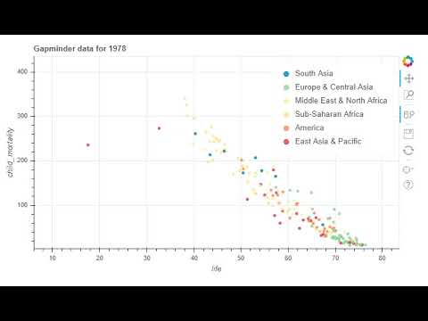 Cambodian Genocide in Numbers | A Friend To Humanity