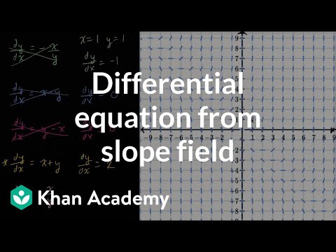 Differential Equation from Slope Field Video Lecture - Calculus ...