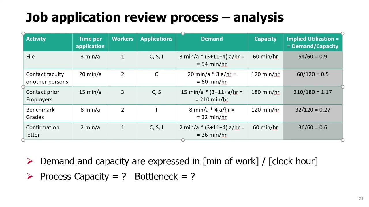 Topic 03 - 04. Process Analysis with Multiple Product Types