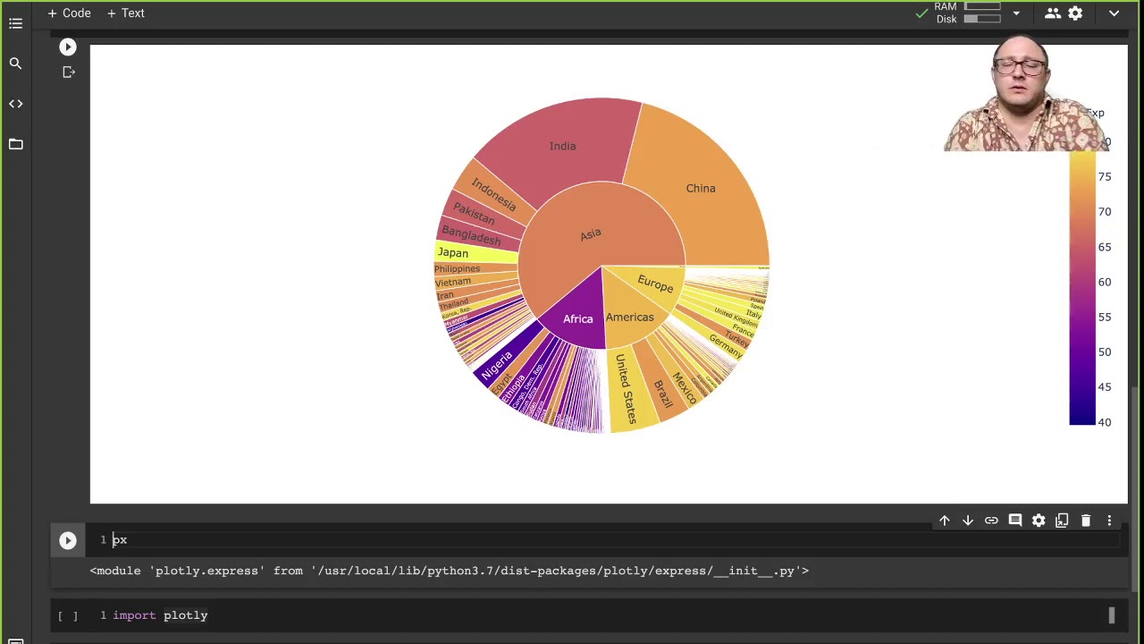 Introduction to Interactive Visualization: Plotly Express 2