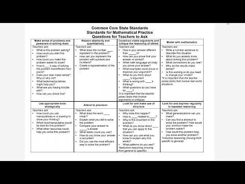 Mathematical Practice Standards