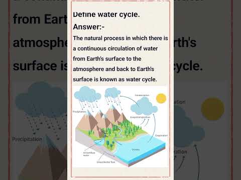 #266 @ Define water cycle #short #youtube #viral #ytshort #science