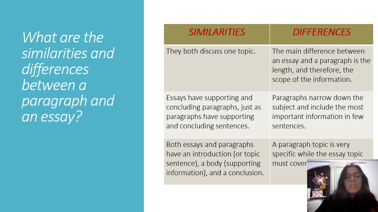 Academic Writing - Paragraph vs Essay -