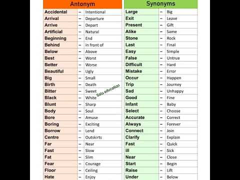 synonyms and antonyms for all competitive exams #ssc #sscchsl #ssccgl #exams