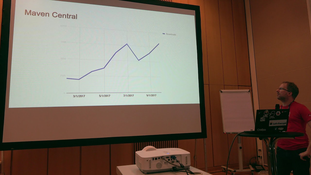 Eclipse IoT WG Meeting 2017-10-23 Project Updates – Eclipse milo