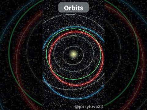 Understanding Orbits: Types and Mechanics of Celestial Paths