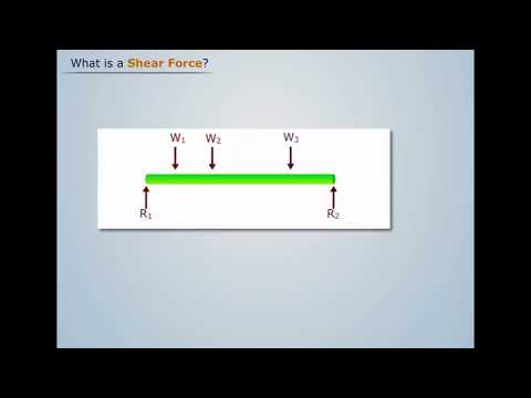 Shear Force | Strength Of Materials
