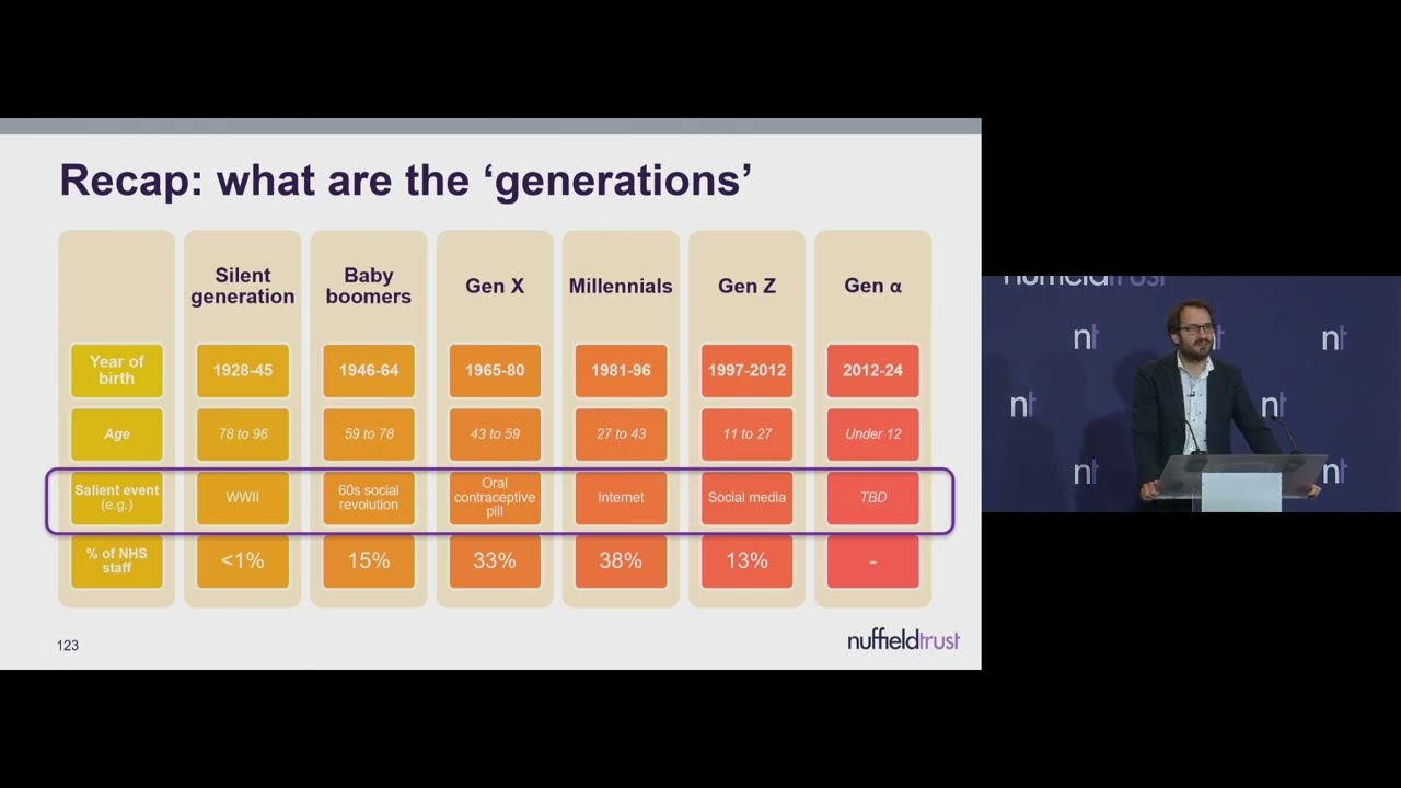 Summit 2024 session: Shifting attitudes and expectations over work