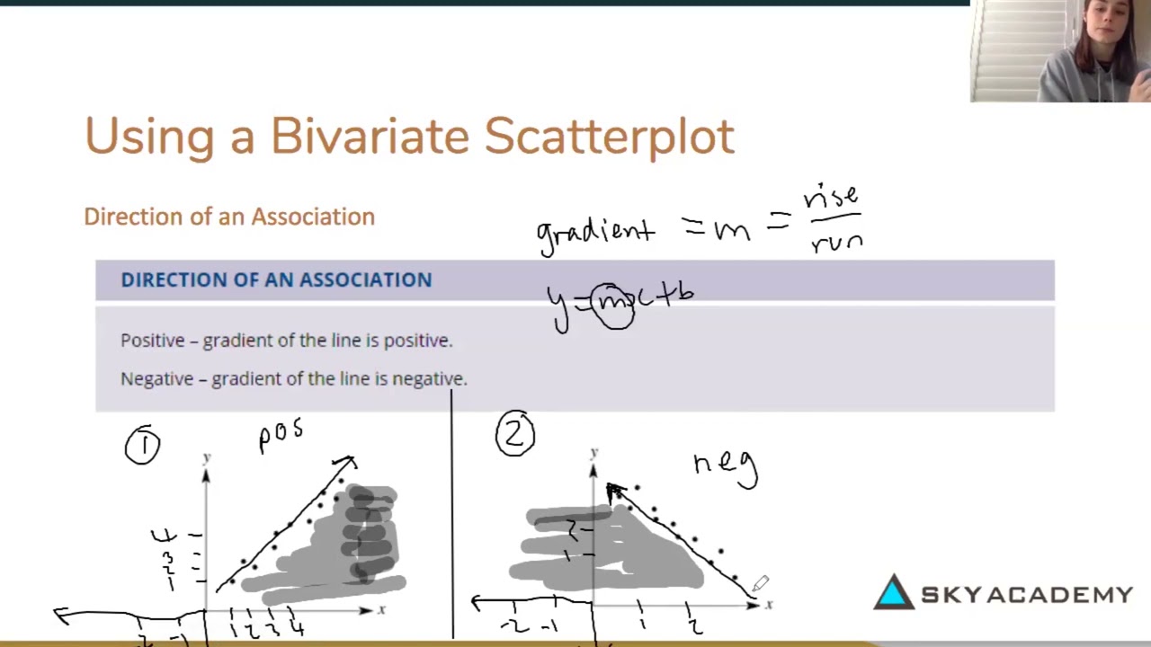 MS4 Bivariate Data Analysis 2 Using a Bivariate Scatterplot