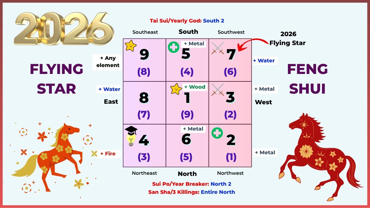 2026 Horse Year Flying Star Feng Shui: Suggested Cures and Lucky Items
