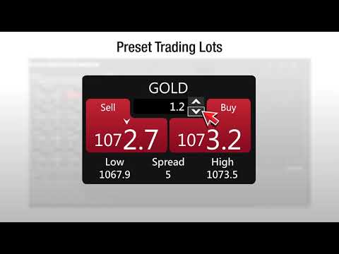 mF4 Trading Platform Introduction