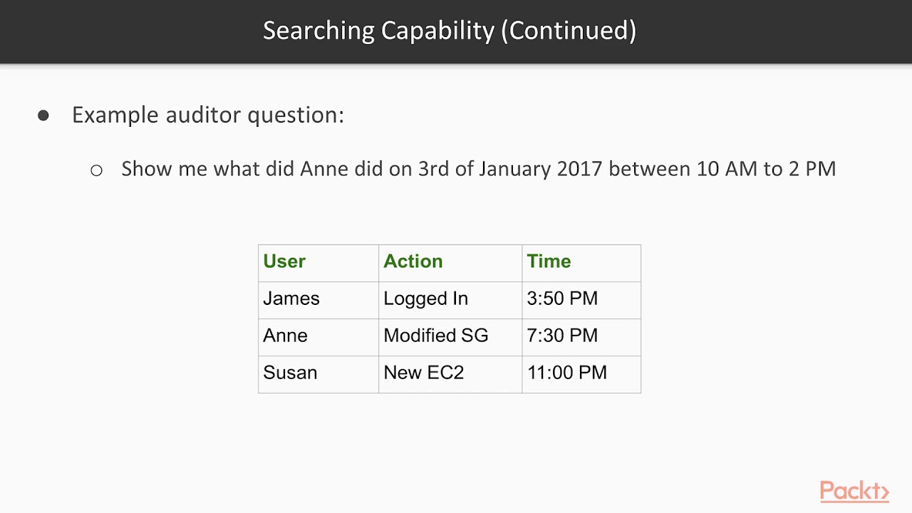 AWS Certified DevOps Engineer - Domain 2 : Understanding CloudTrail | packtpub.com