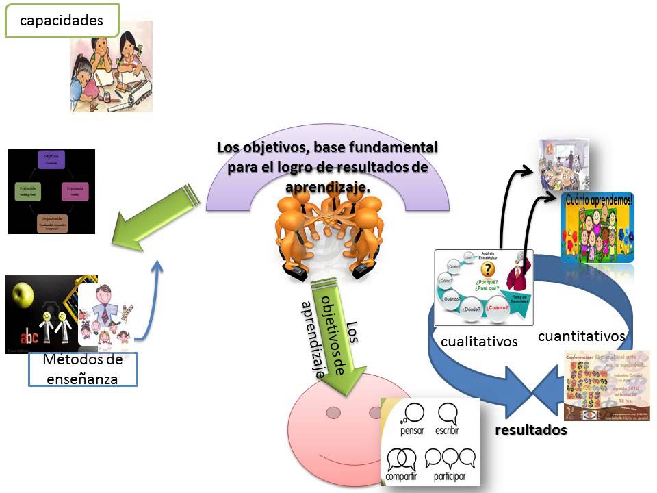 Mapa Mental Proyecto.Planeacion Educativa