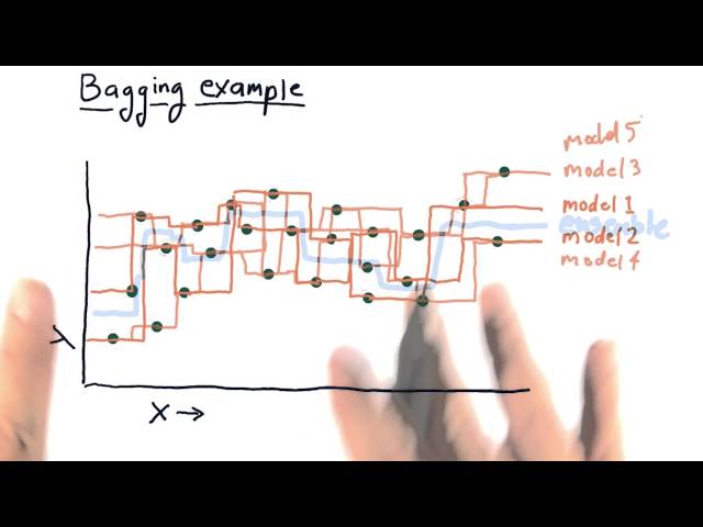 What is Bagging | AI Basics | AI Online Course